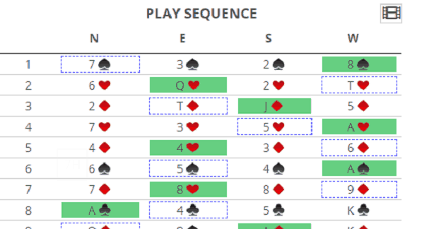 Bridge card by card history